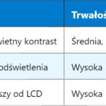 OR – bramka OR - Electrotematy